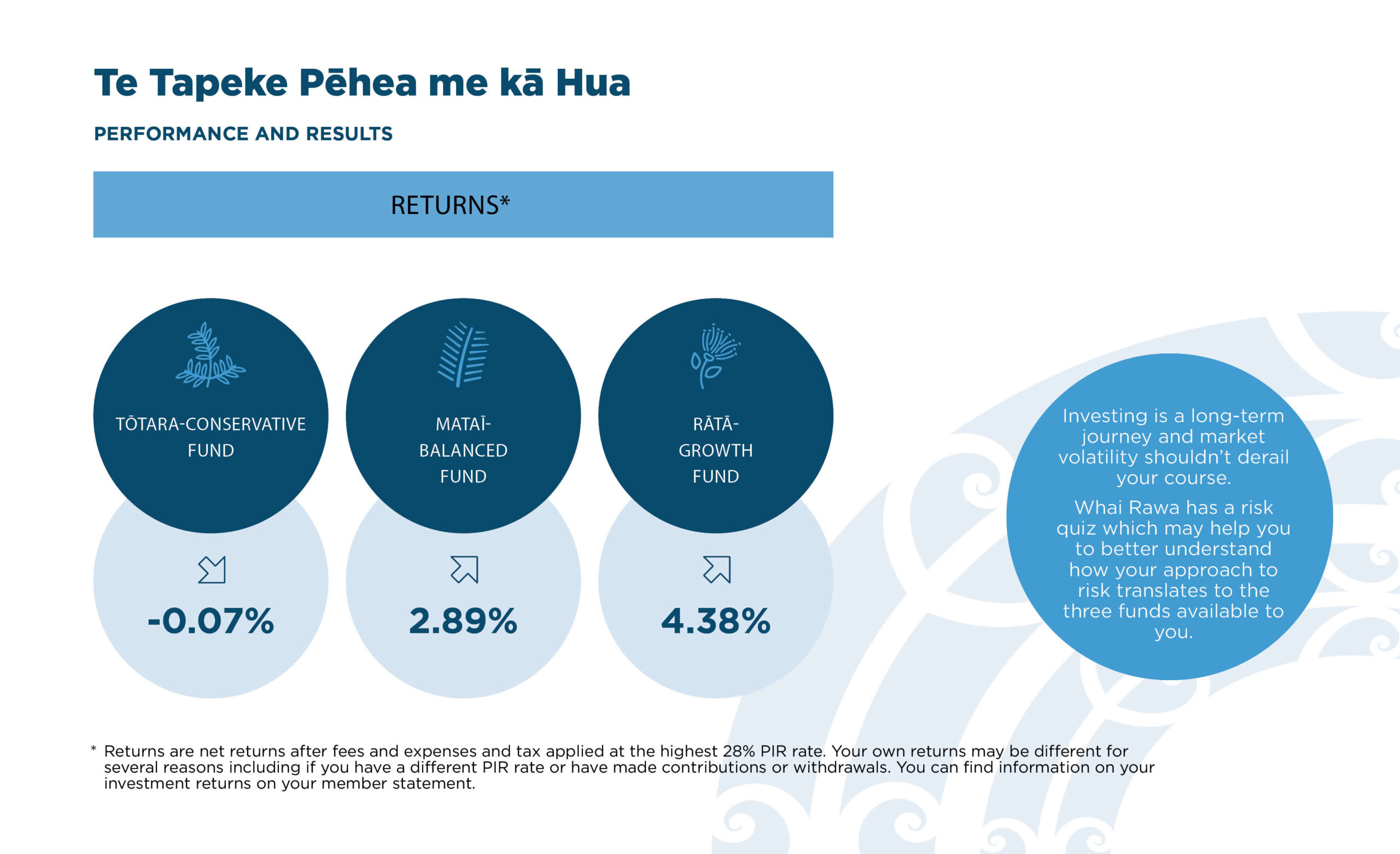 Annual report – Whai Rawa – Te Rūnanga o Ngāi Tahu