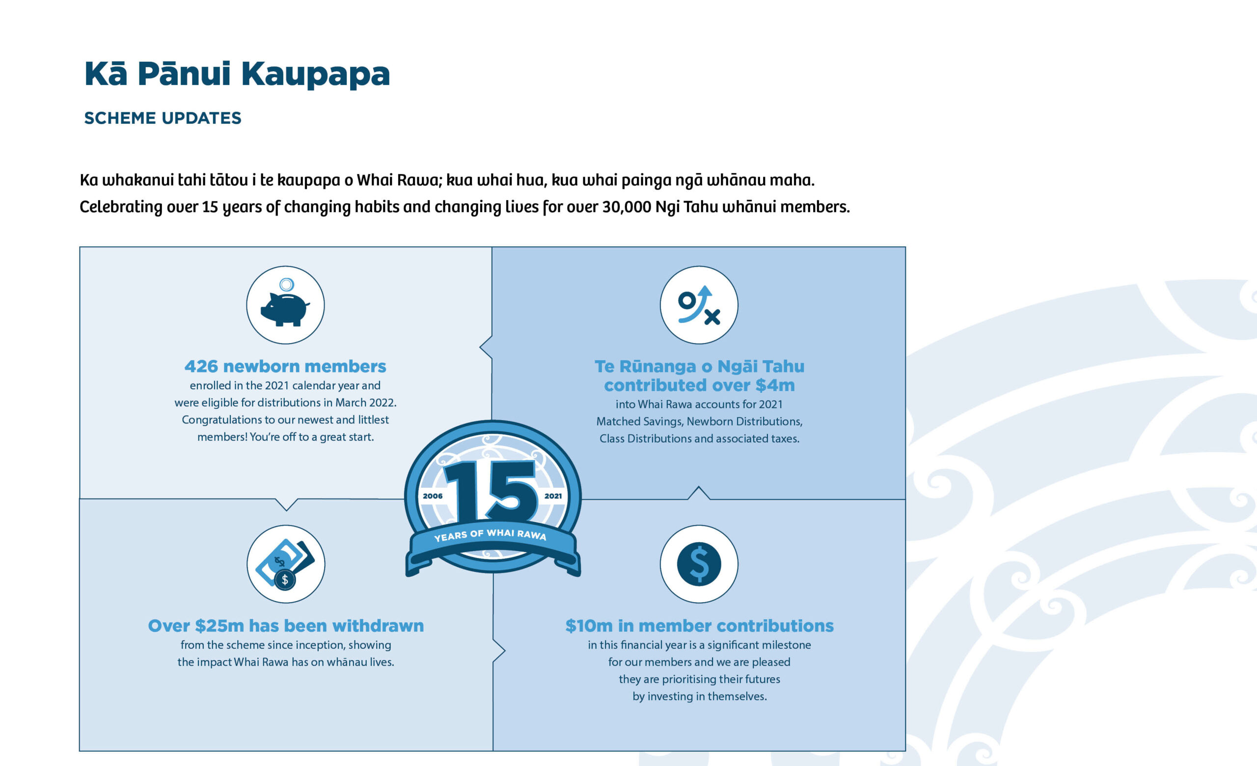 Annual report – Whai Rawa – Te Rūnanga o Ngāi Tahu